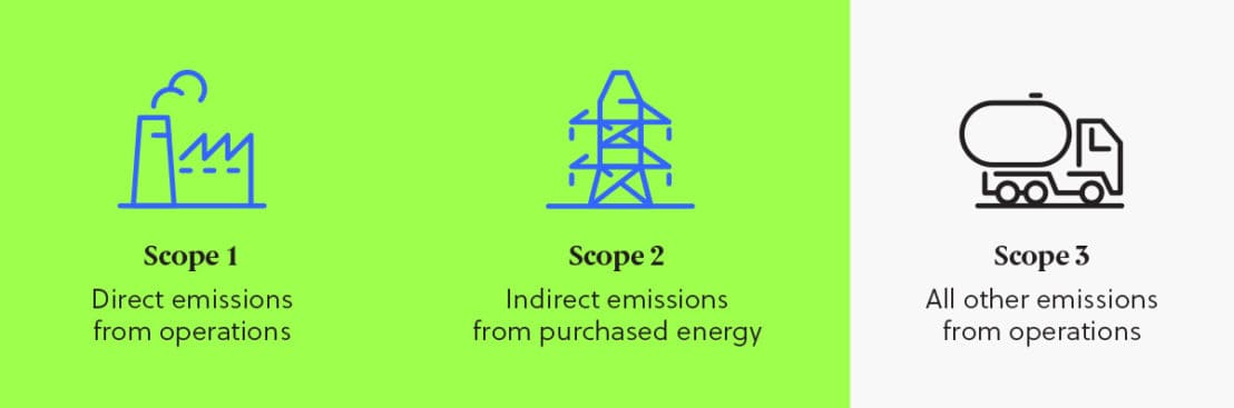 What Are Scope 3 Emissions? - CarbonBetter