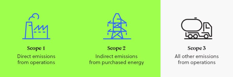 Ways to Reduce Scope 3 Emissions - CarbonBetter