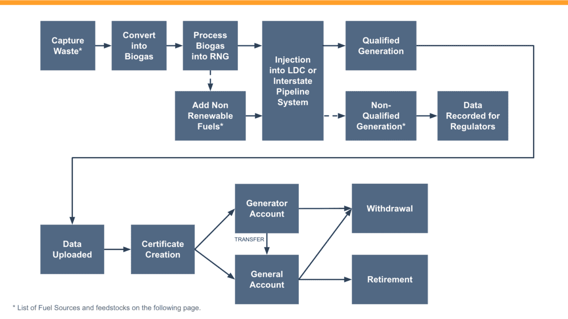 RNG in Your Decarbonization Strategy - CarbonBetter