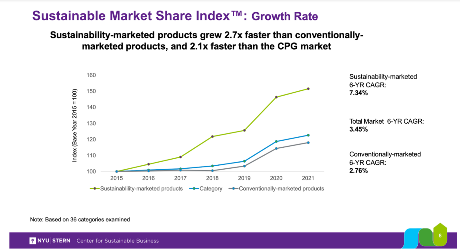 Can You Trust Your Carbon Accounting Data? - CarbonBetter