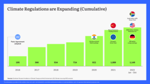 Webinar Recap: New US Climate Regulations—Are You Ready? - CarbonBetter