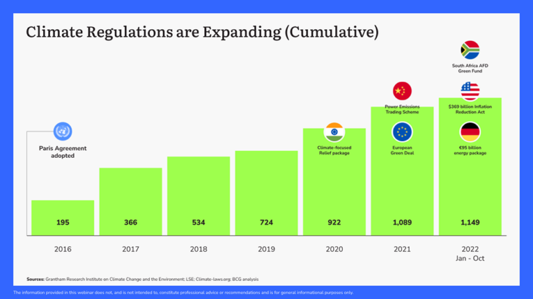 Webinar Recap: New US Climate Regulations—Are You Ready? - CarbonBetter