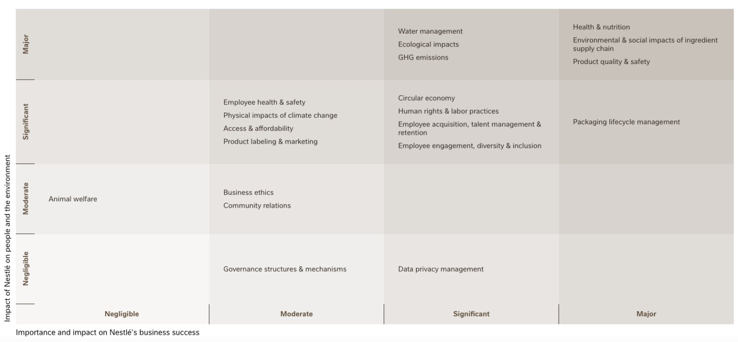 PE and VC’s Largest Roadblocks to Sustainability, Responsible Investing ...