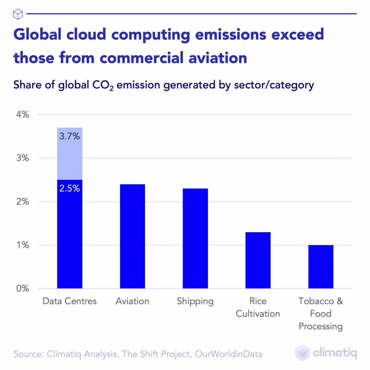 Decarbonizing Data Centers - CarbonBetter
