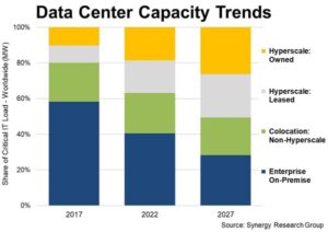 Decarbonizing Data Centers - CarbonBetter